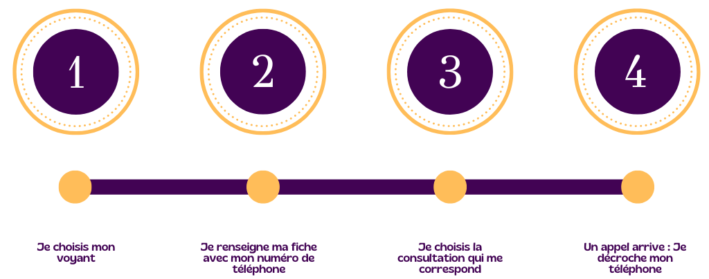 Accueil | Giovanni Médium